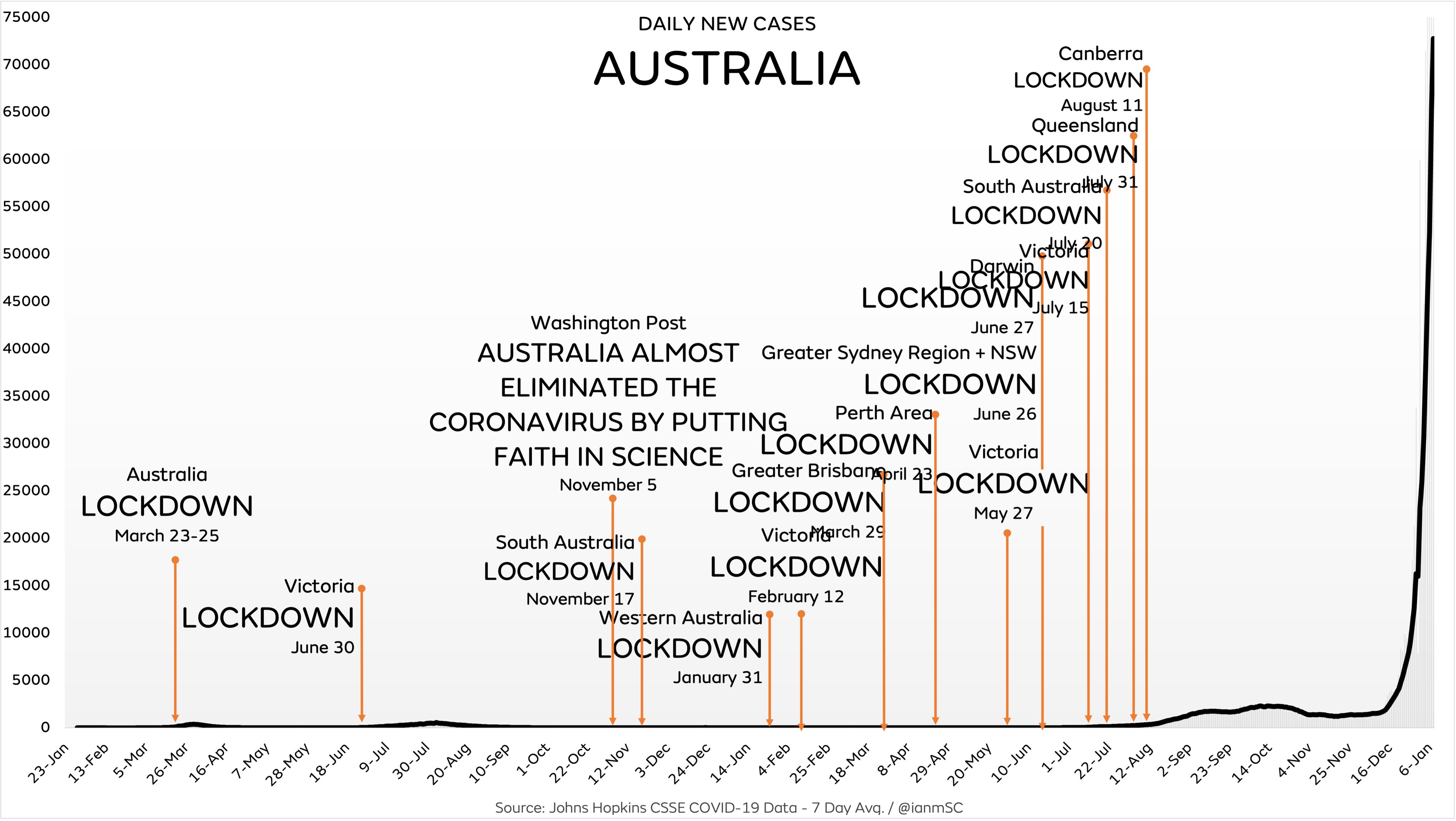 australia-cases-january-2022 – Swiss Policy Research