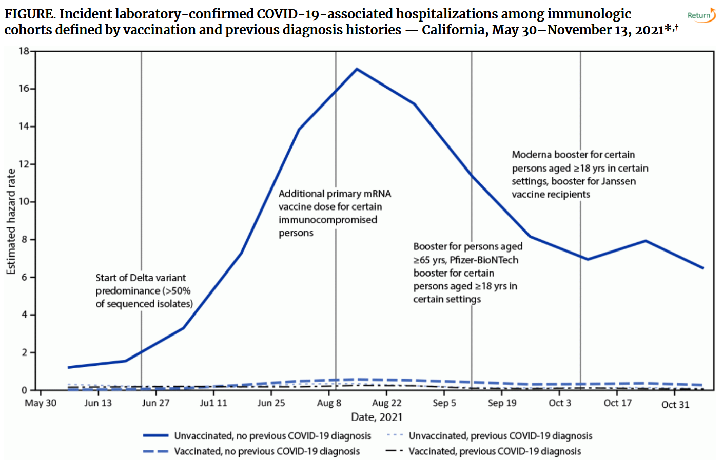 cdc-ve-prior-infection-study.gif – Swiss Policy Research