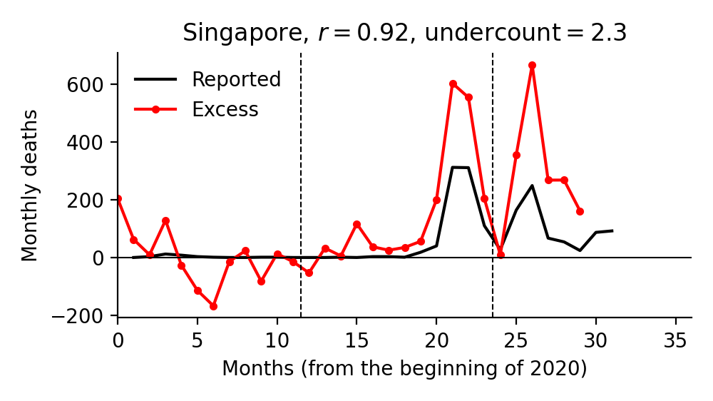 singapore-mortality – Swiss Policy Research